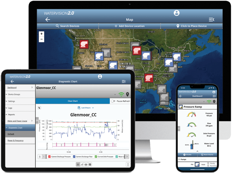 Watertronics Watervision 6 | Web-Based Telemetry for Water Harvesting Systems