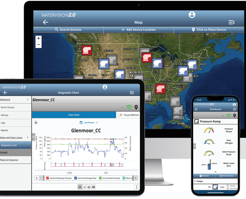 Watertronics | Blogs