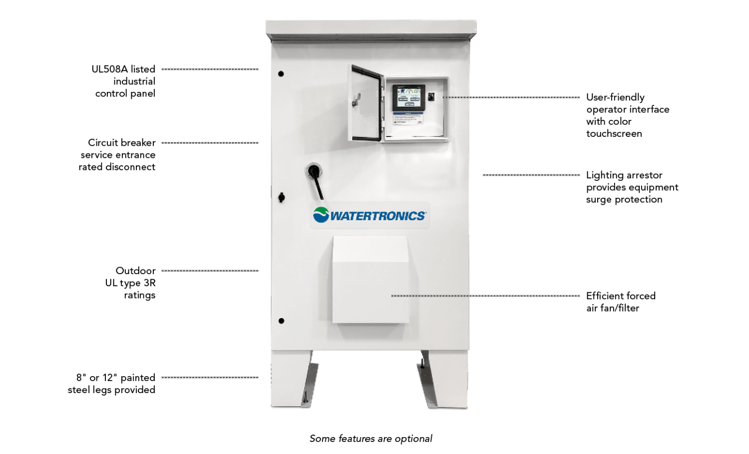 Watertronics | Variable Frequency Drive for Agriculture