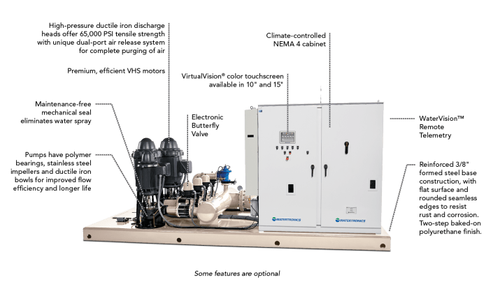 Watertronics | Vertical Turbine for Agriculture