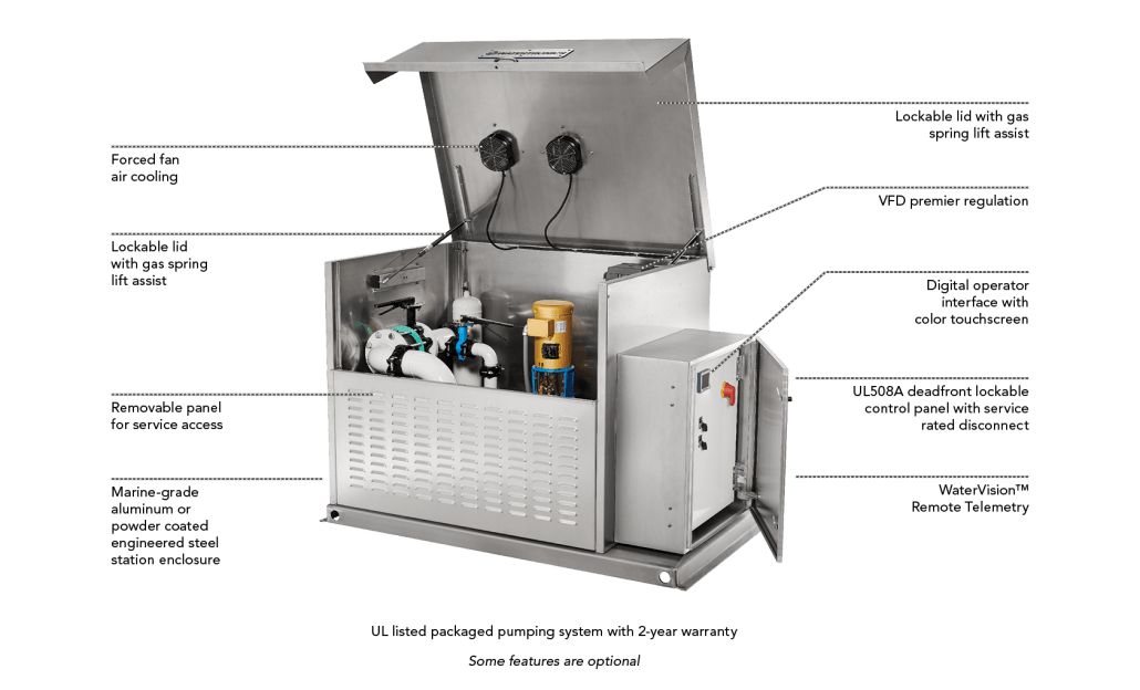 Watertronics WaterMax 7000 | High Flow Water Pumping System