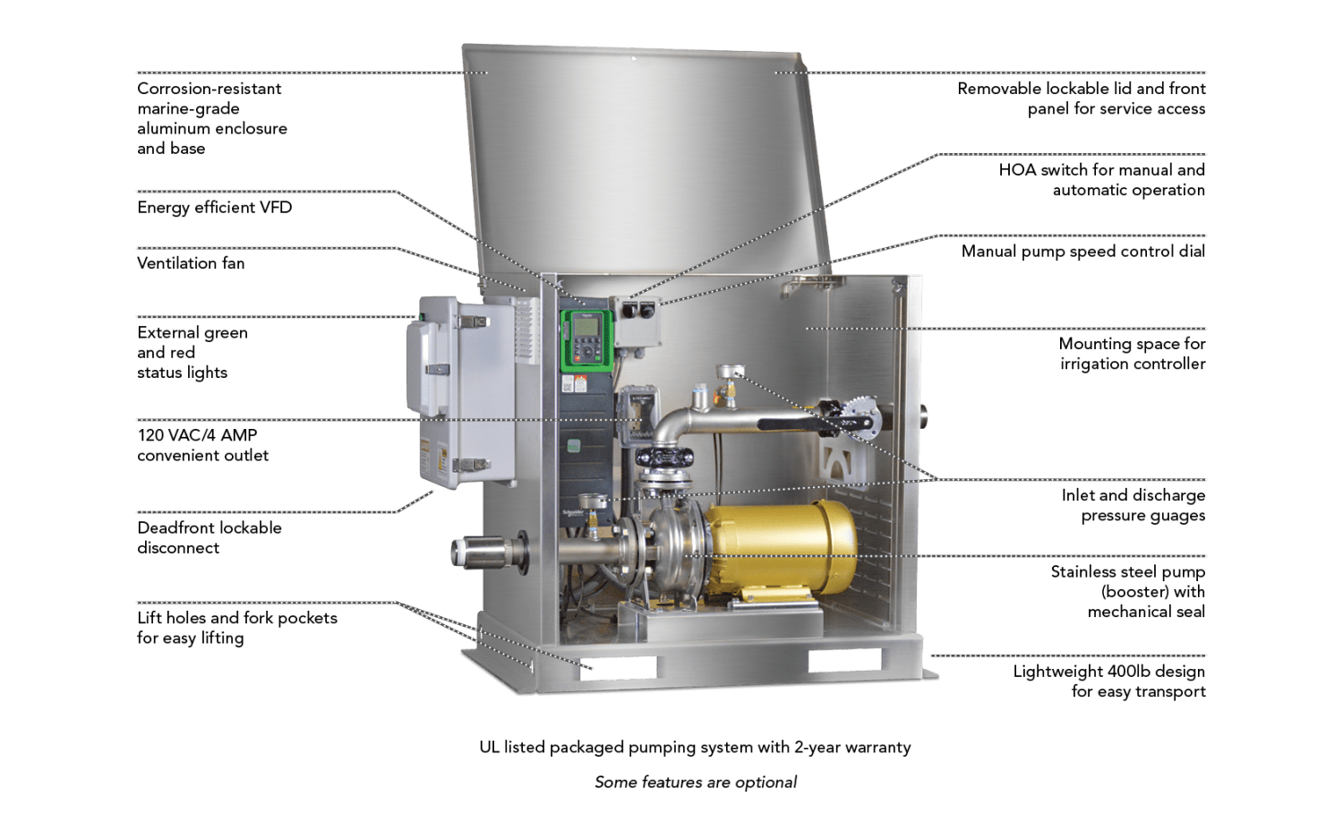 Watertronics | WaterMax Pulse for Landscape