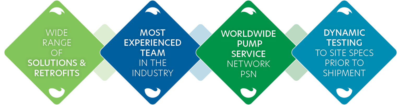 Watertronics | Custom Pumping Solutions for Ag, Golf, Municipal ...