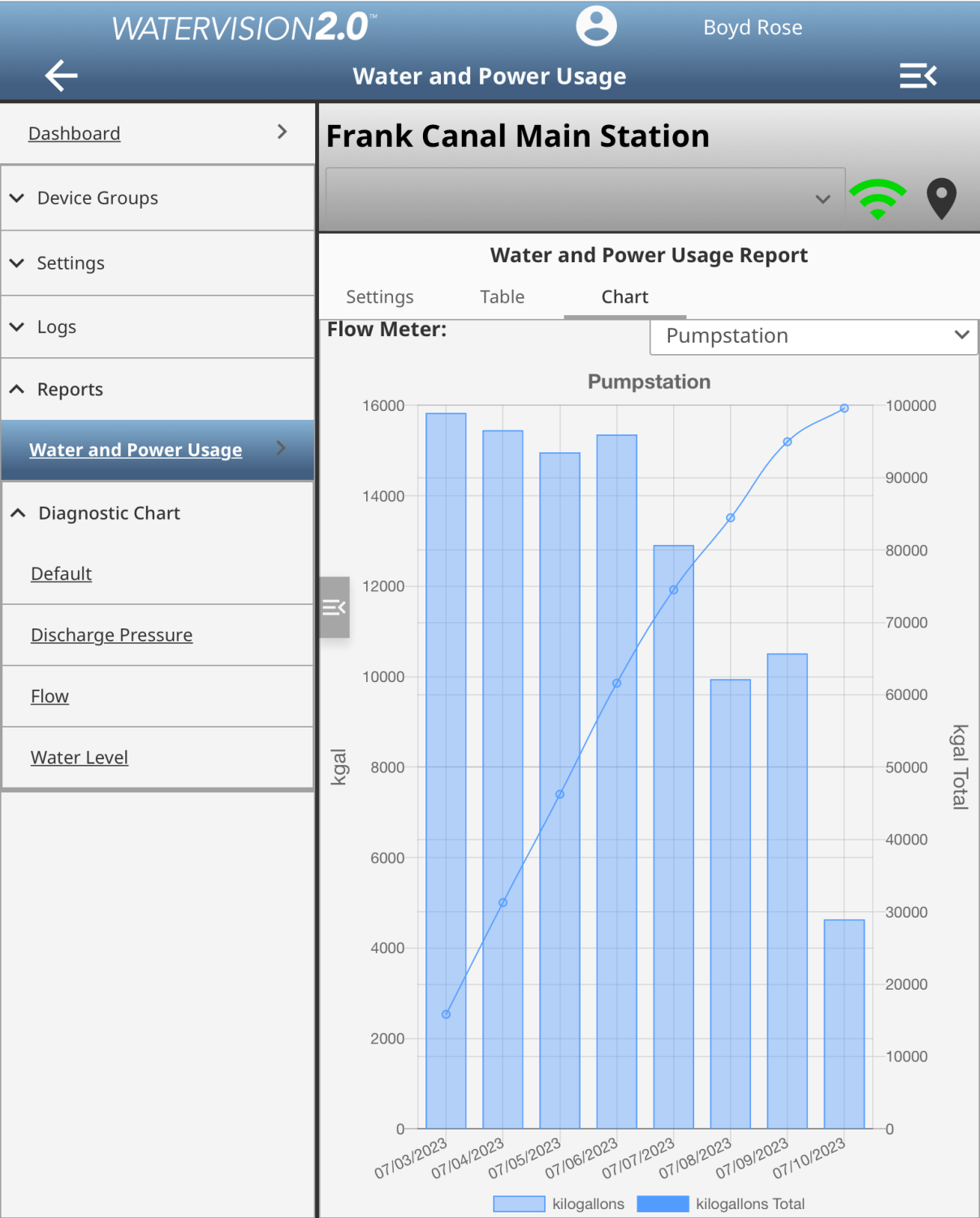 Watertronics Watervision 6 | Web-Based Telemetry for Water Harvesting Systems