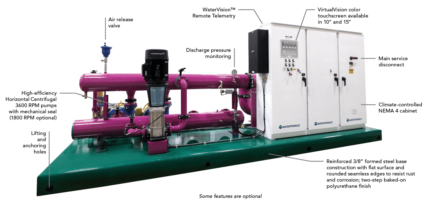 Watertronics | Horizontal Centrifugal Golf Pumping Systems