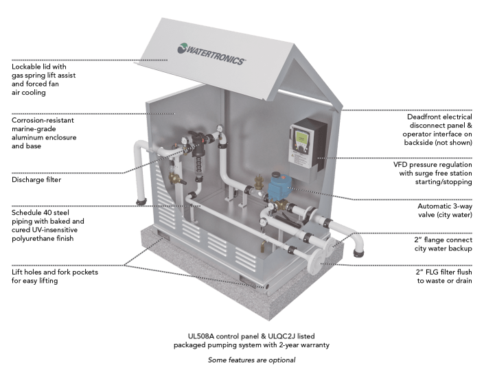 Watertronics | SH Micro Rainwater Harvesting System