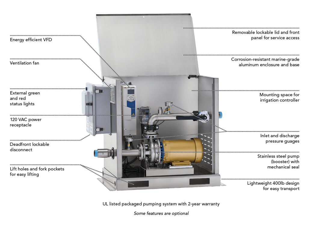 Watertronics | WaterMax Pulse for Landscape