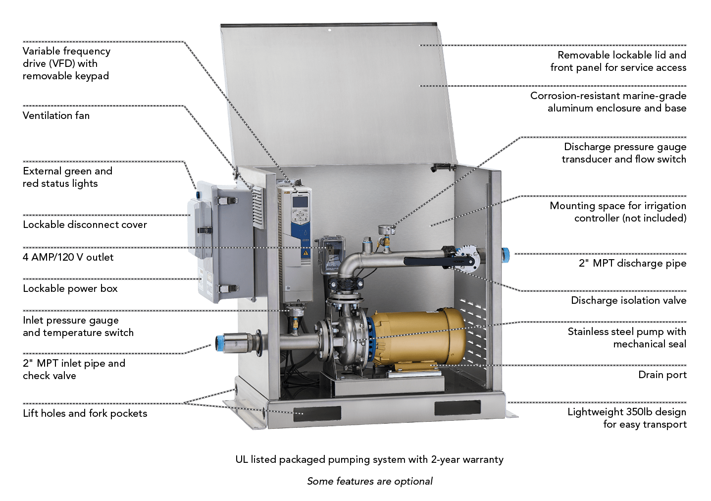 Watertronics | WaterMax Pulse for Landscape