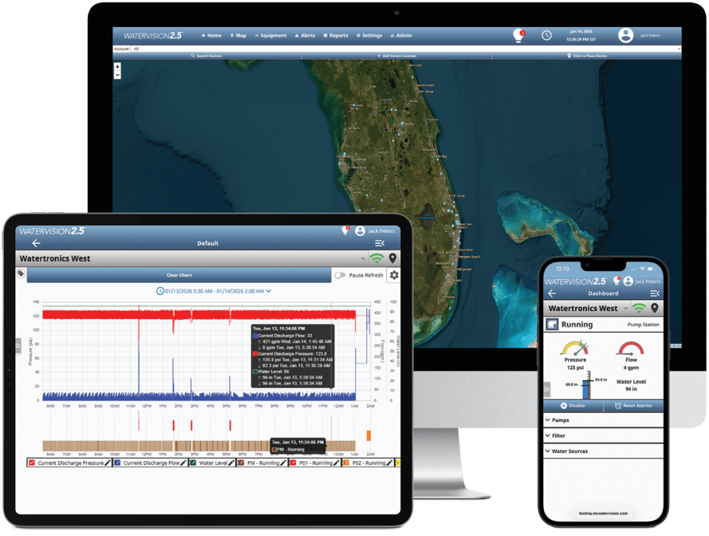 Watertronics Watervision 6 | Web-Based Telemetry for Water Harvesting ...